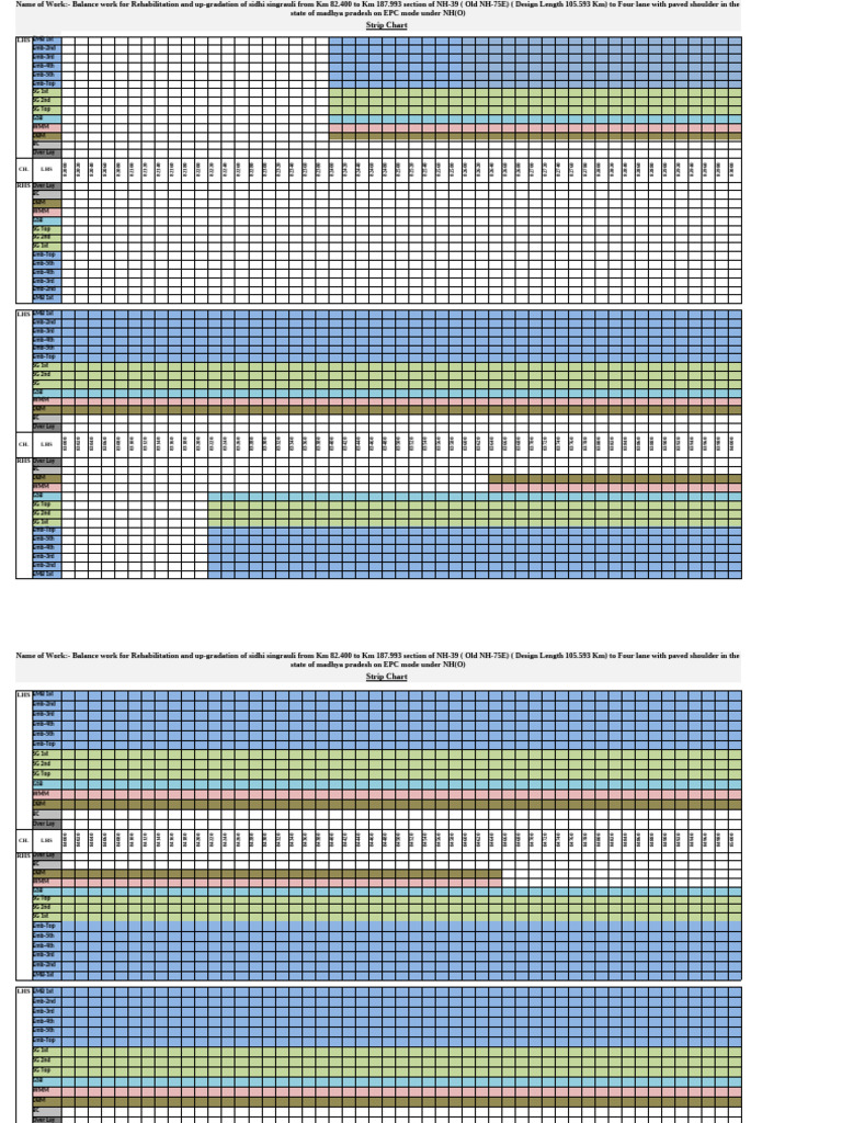 As Per Schedule - B Strip Chart | PDF