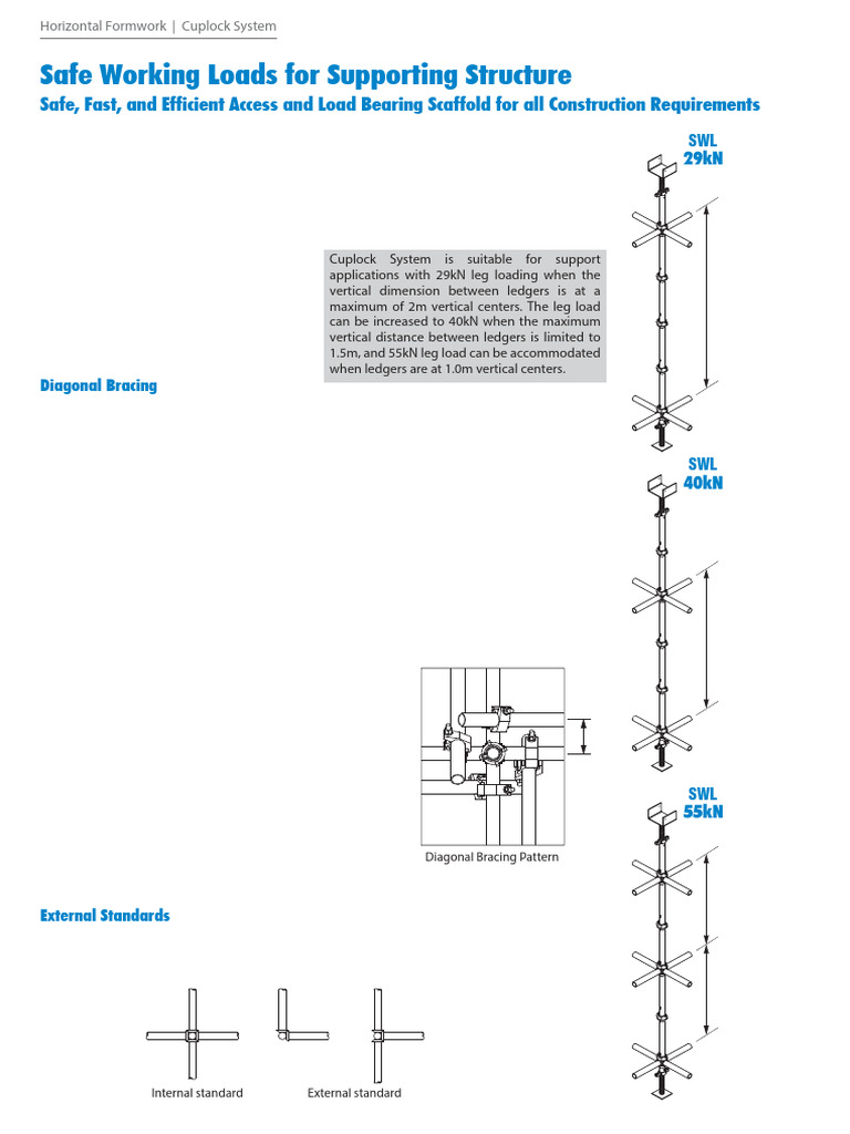 07-Cuplock-System 13 | PDF