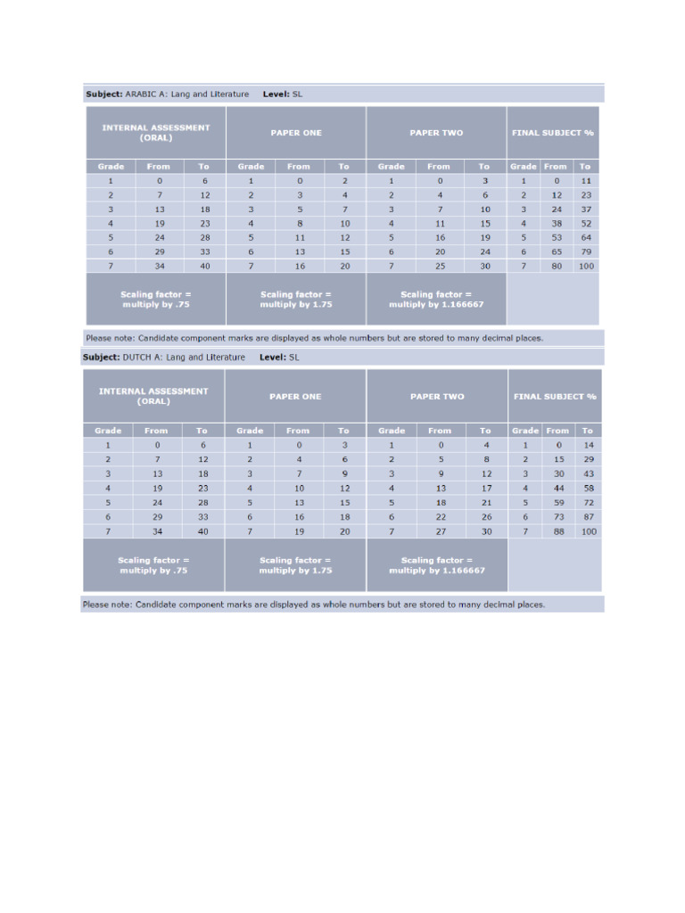 TOK and EE Overview Guide | PDF