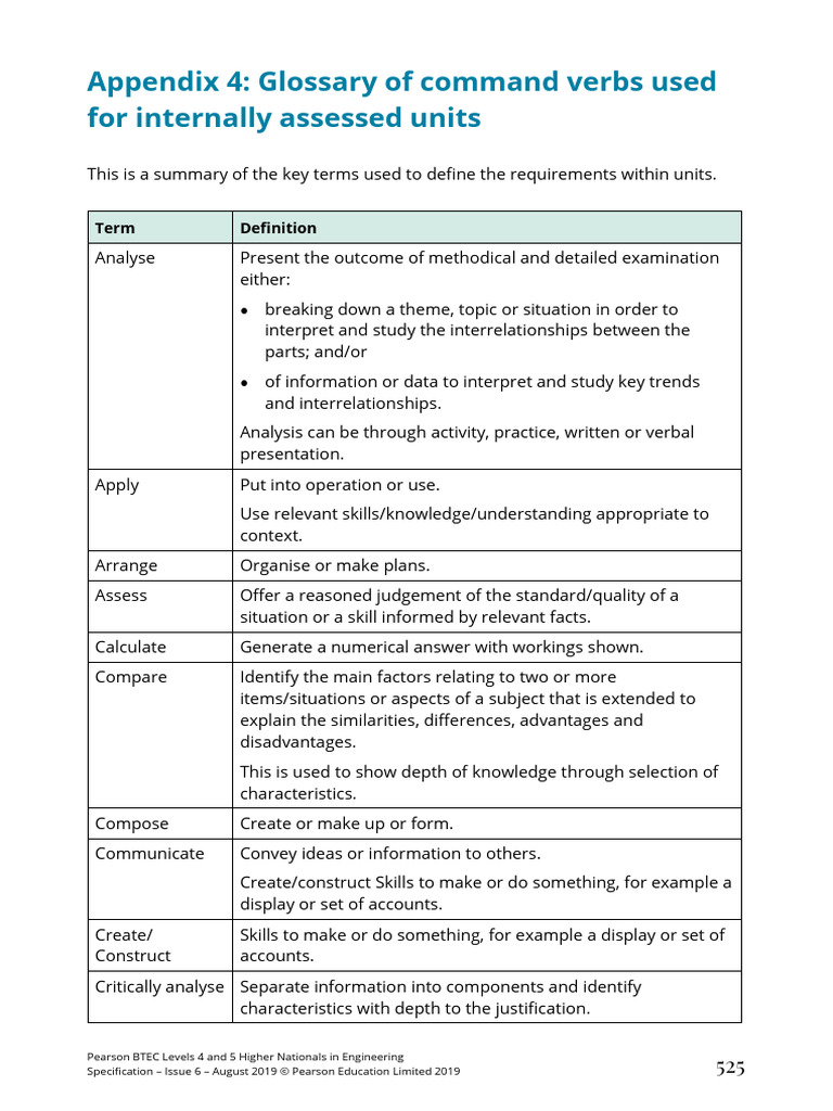 HND Appendix - Command Verbs | PDF | Information | Knowledge