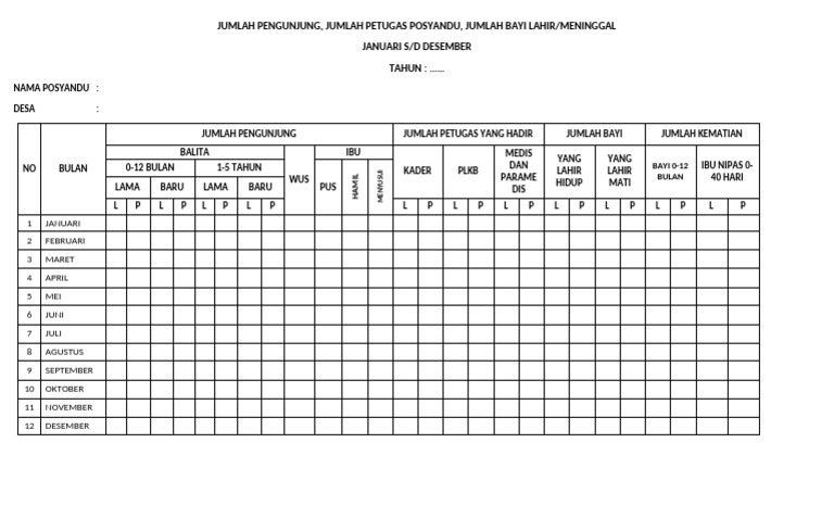 Data Posyandu Tahunan Lengkap | PDF