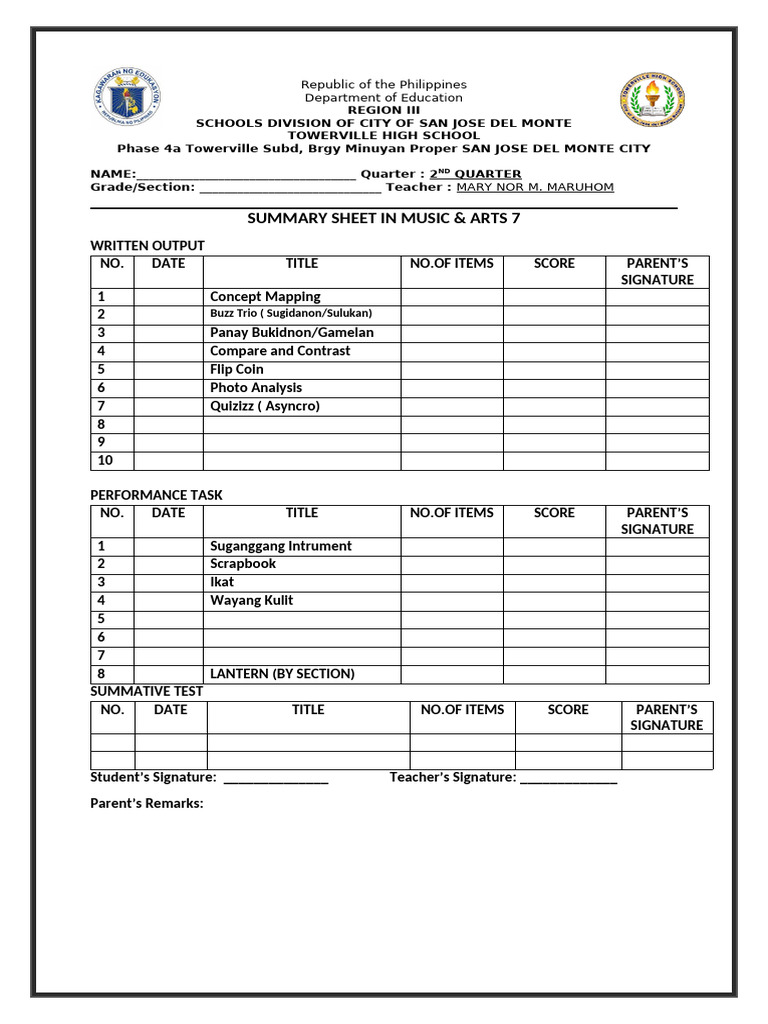 Summary Sheets | PDF | Indonesia | Java