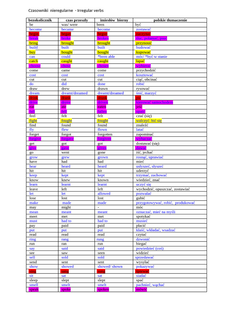 Czasowniki Nieregularne | PDF