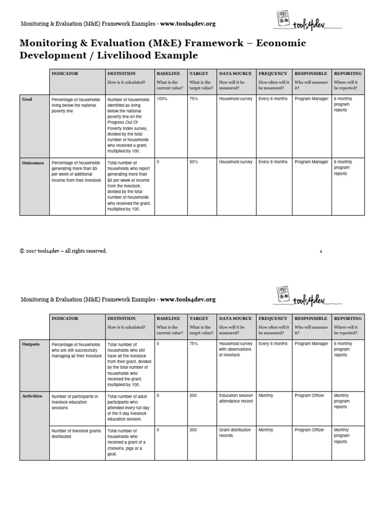 ME-Framework-Economic-Development-Livelihood-Example | PDF | Poverty ...