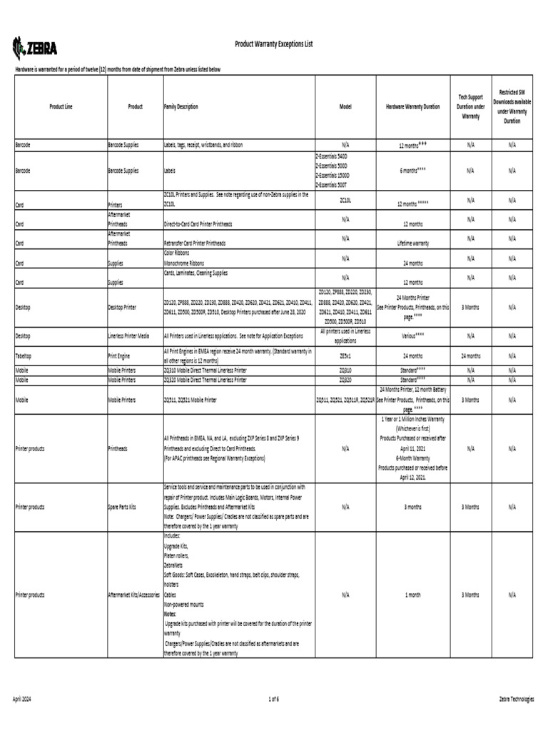 Zebra Product Warranty Exceptions List | PDF | Printer (Computing ...
