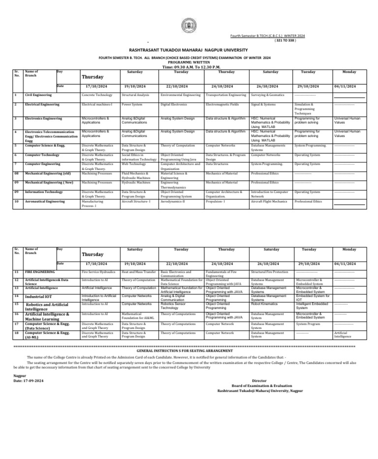 TT - BTECH 4th-Semt CBCS - 1 | PDF | Engineering | Artificial Intelligence