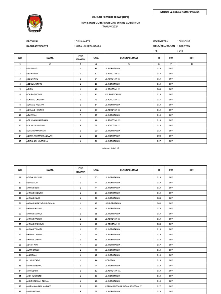 A-KabKo - (33459) CILINCING-ROROTAN - TPS 48 | PDF