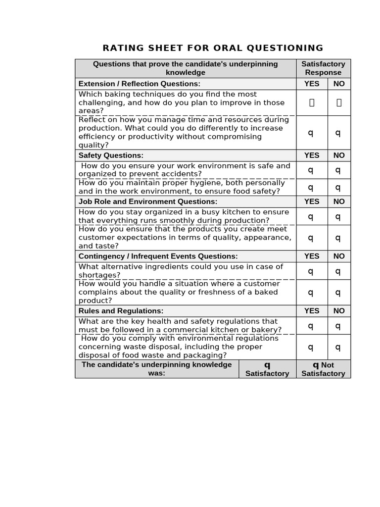 Rating Sheet For Oral Questioning | PDF | Cakes