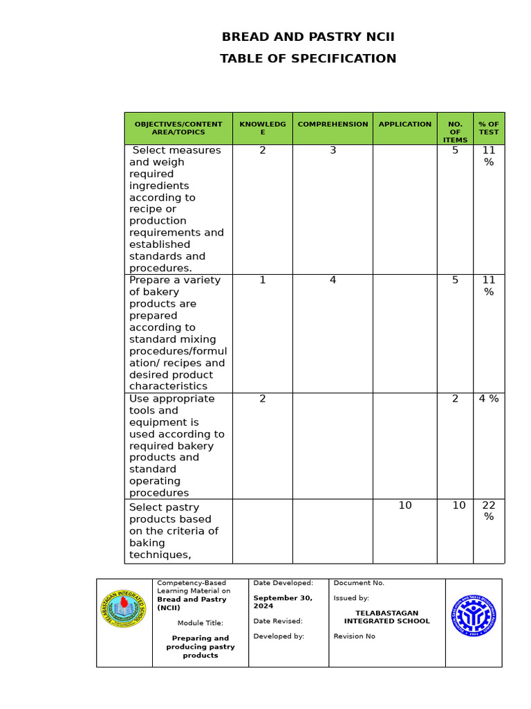2. TABLE OF SPECIFICATION | PDF | Bakery | Baking
