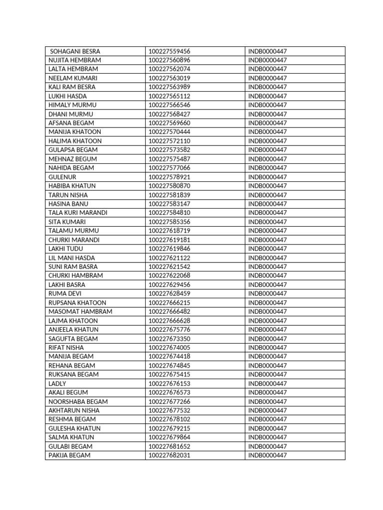 Beneficiary ID List | PDF