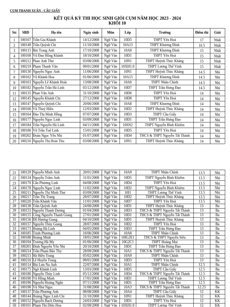 18.3 Xếp giải_ HSG 10_2023-2024_Gửi | PDF