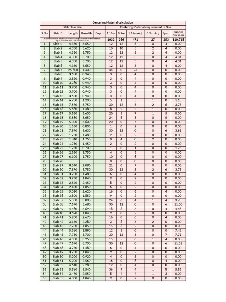Slab Centering Material Calculation | PDF