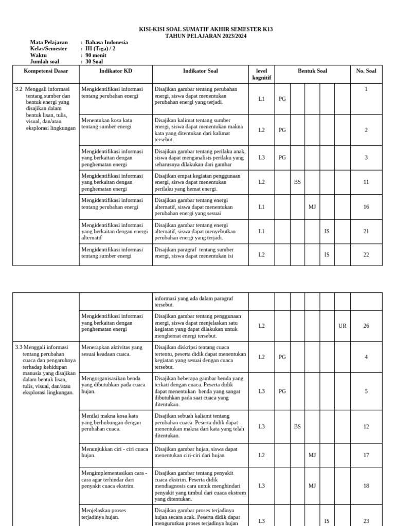 KISI-KISI SAS B.IND Kls 3 | PDF