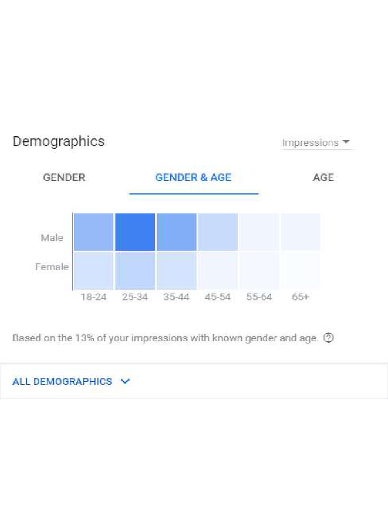 Demographics (2020 10 14) | PDF