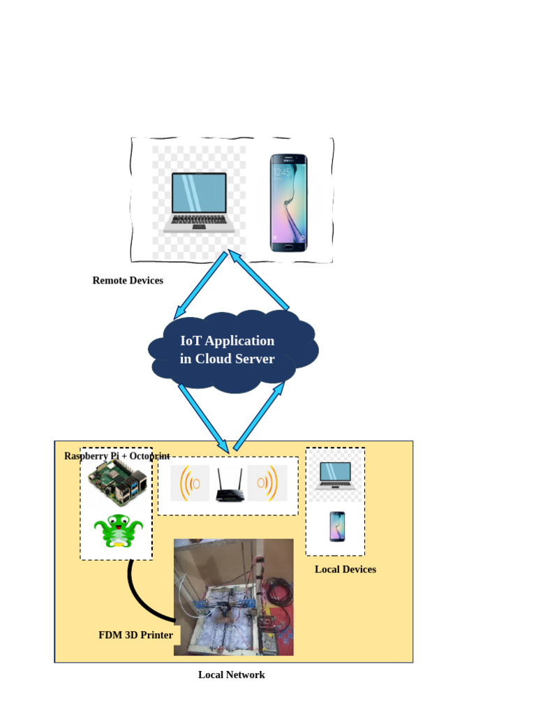 IoT Based 3D Printer Image | PDF | Games & Activities