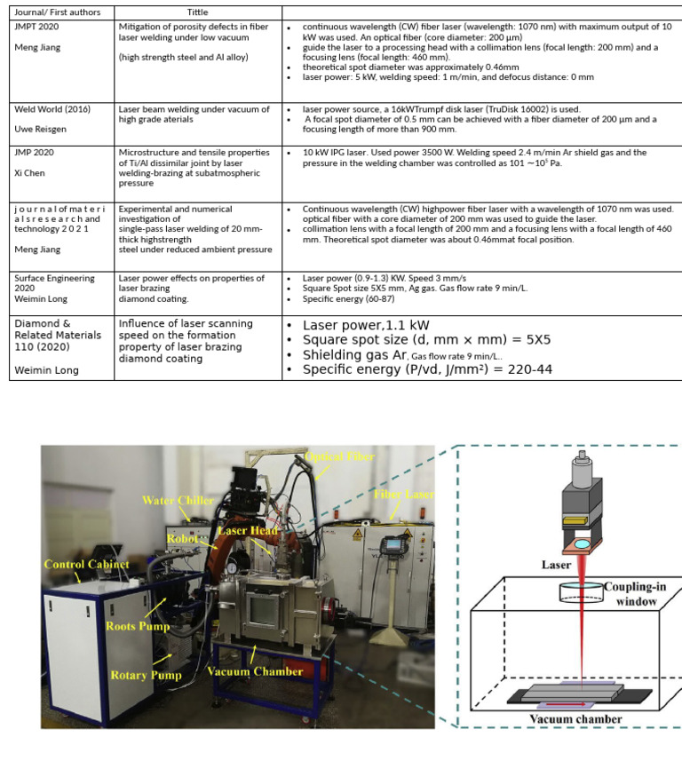 Laser | PDF | Laser | Optical Fiber