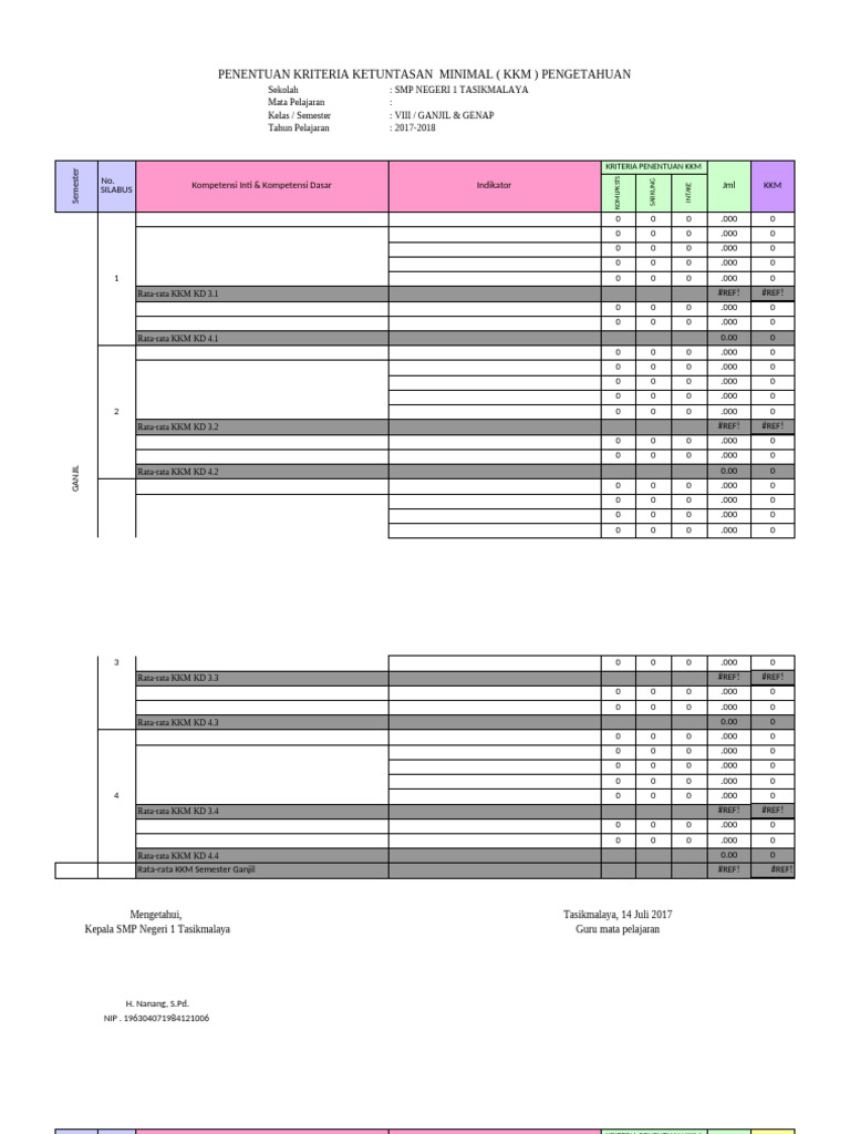 5 Analisis KKM | PDF