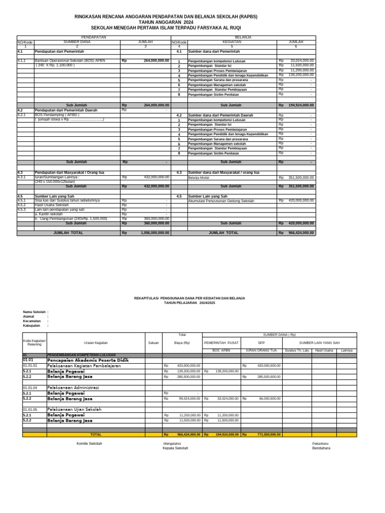 Format-Rapbs - Tes | PDF