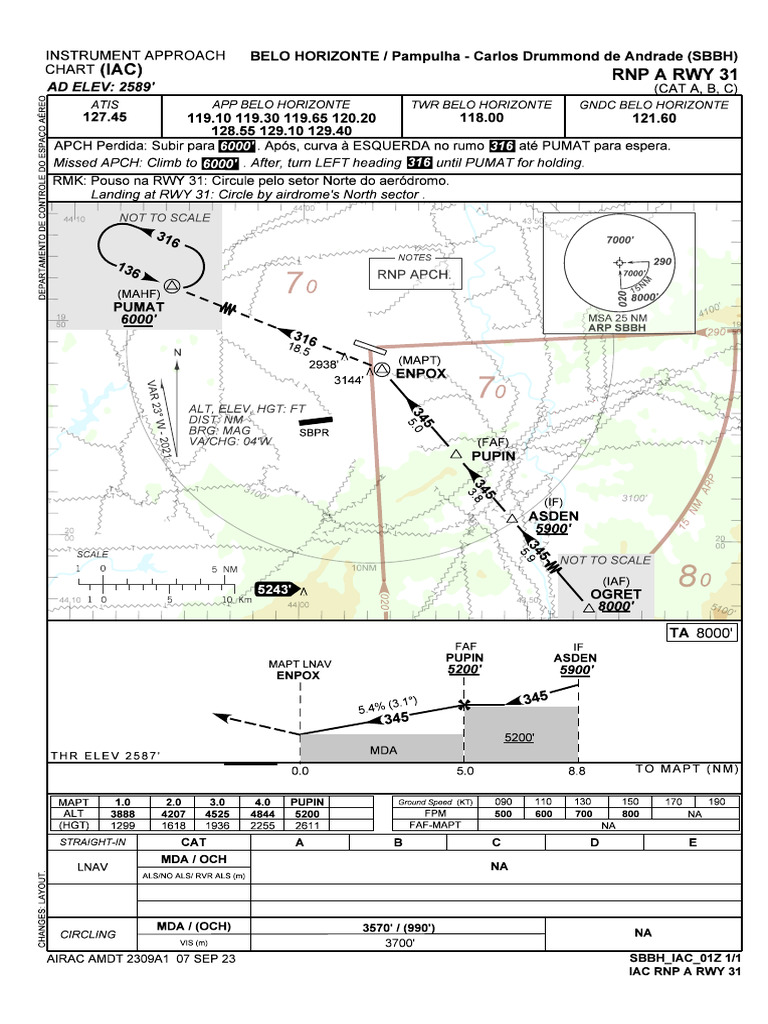 SBBH - RNP A Rwy 31 - Iac - 20230907 | PDF | Aviation Safety | Air ...