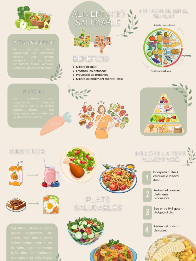 Tríptic Alimentació Saludable | PDF