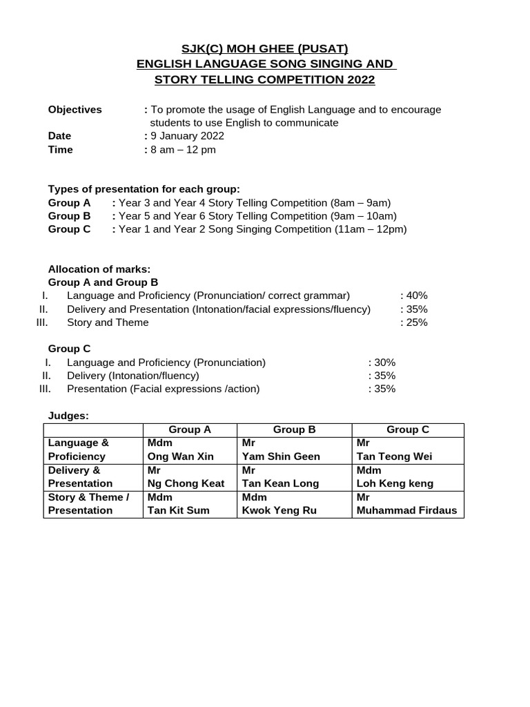 Rules & Regulations For Story Telling Competition 2022 | PDF | Cultural ...