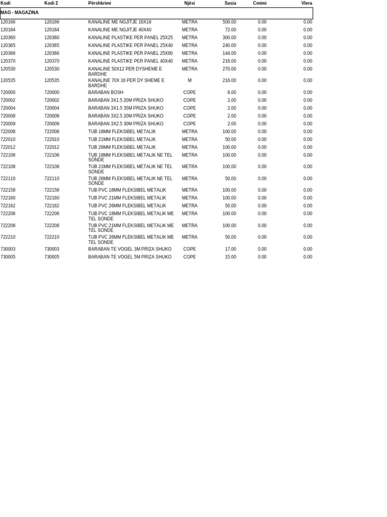 Gjendja e Magazines | PDF