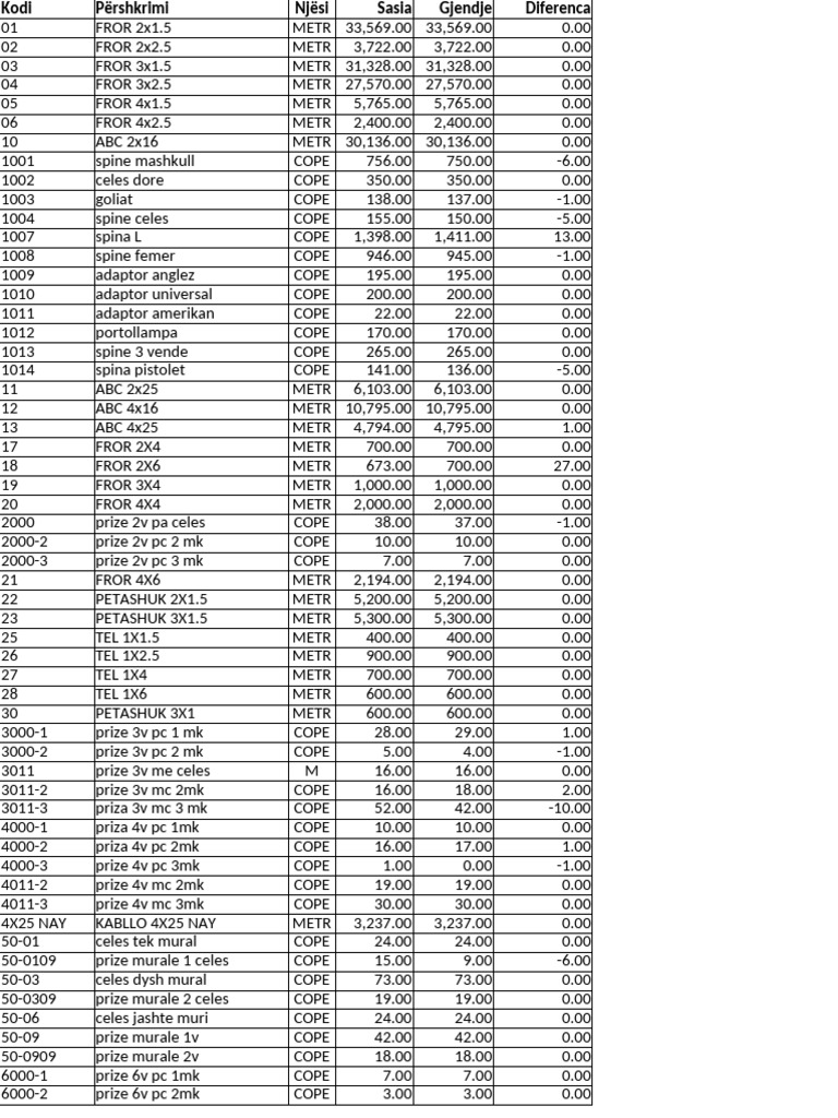 Gjendja e Magazines 29.12.2023 | PDF