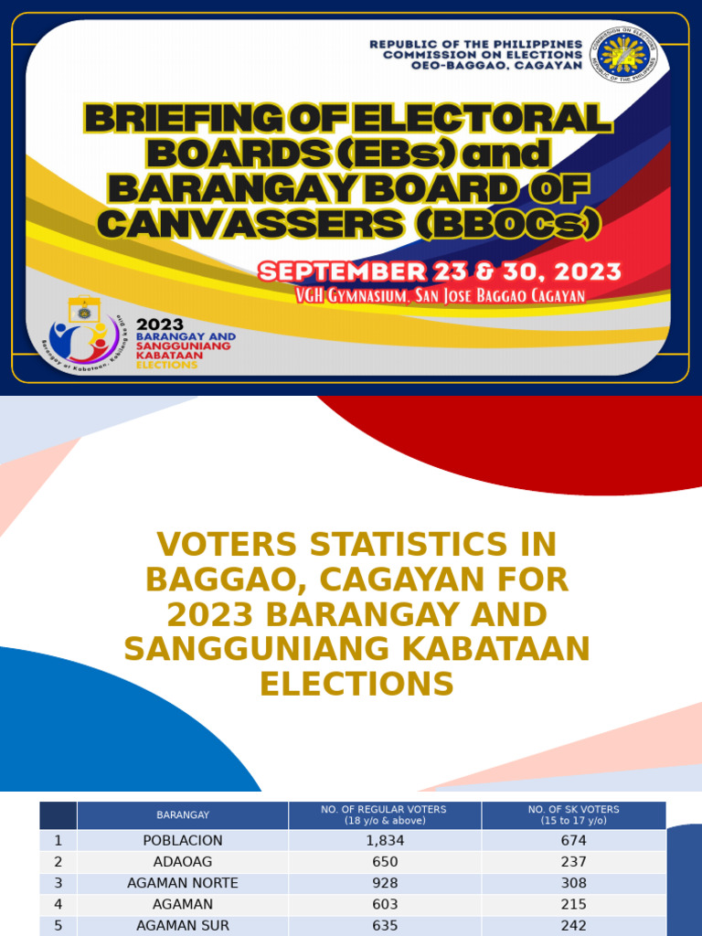2023 BSKE Briefing For MEBs | PDF | Voting | Identity Document