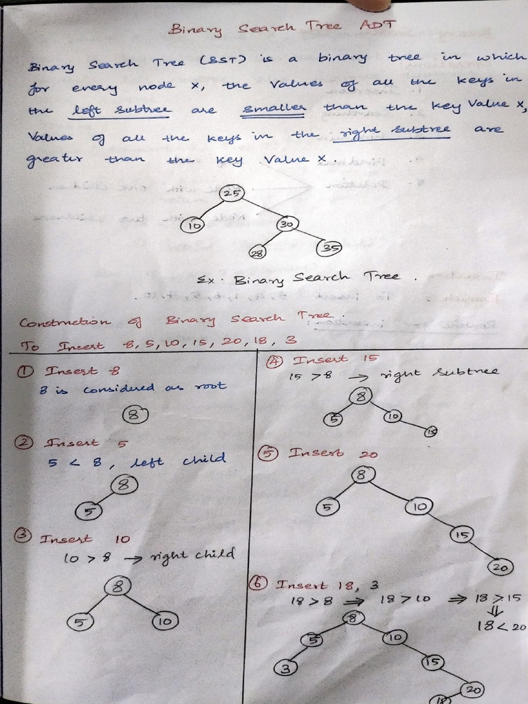 Binary Search Tree ADT | PDF | Algorithms | Algorithms And Data Structures Binary Search Tree ADT | PDF | Algorithms | Algorithms And Data Structures
