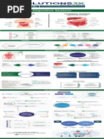 ICD-10 Procedure Code Guide | PDF