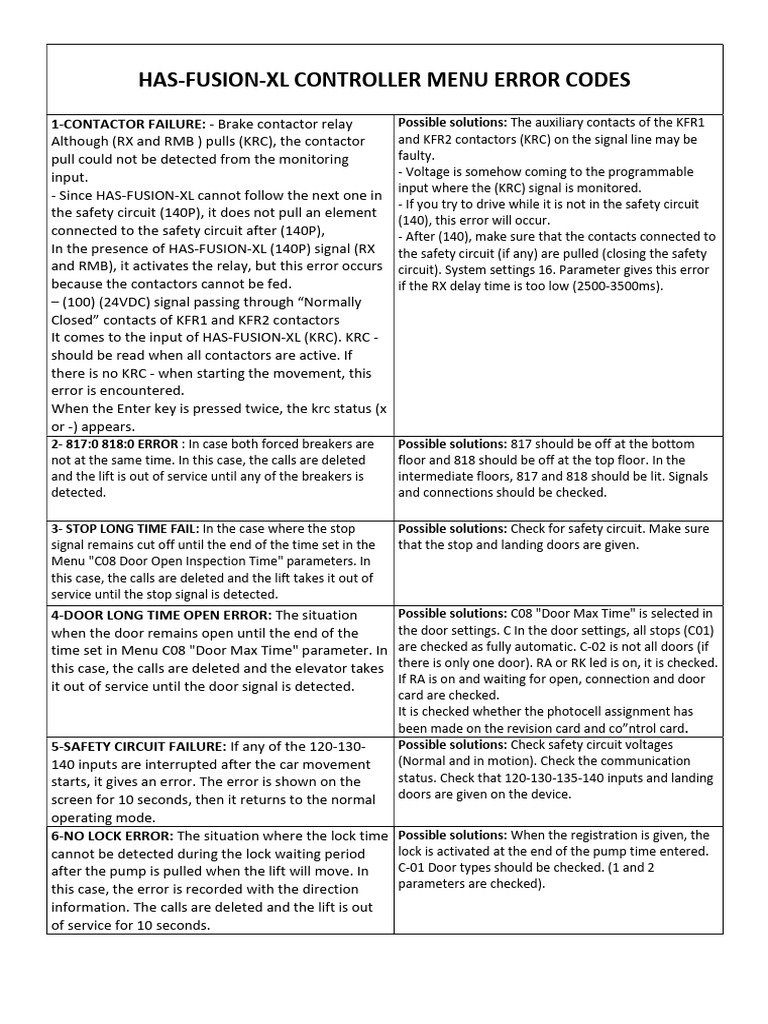 Has Fusıon Controller Error Code | PDF | Elevator | Relay