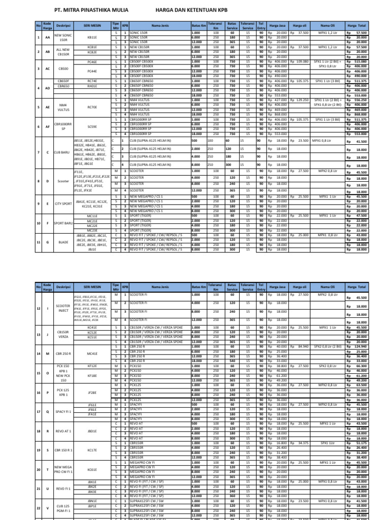 REKAP HARGA KPB UPDATE SEPTEMBER 2024 (ACS) | PDF