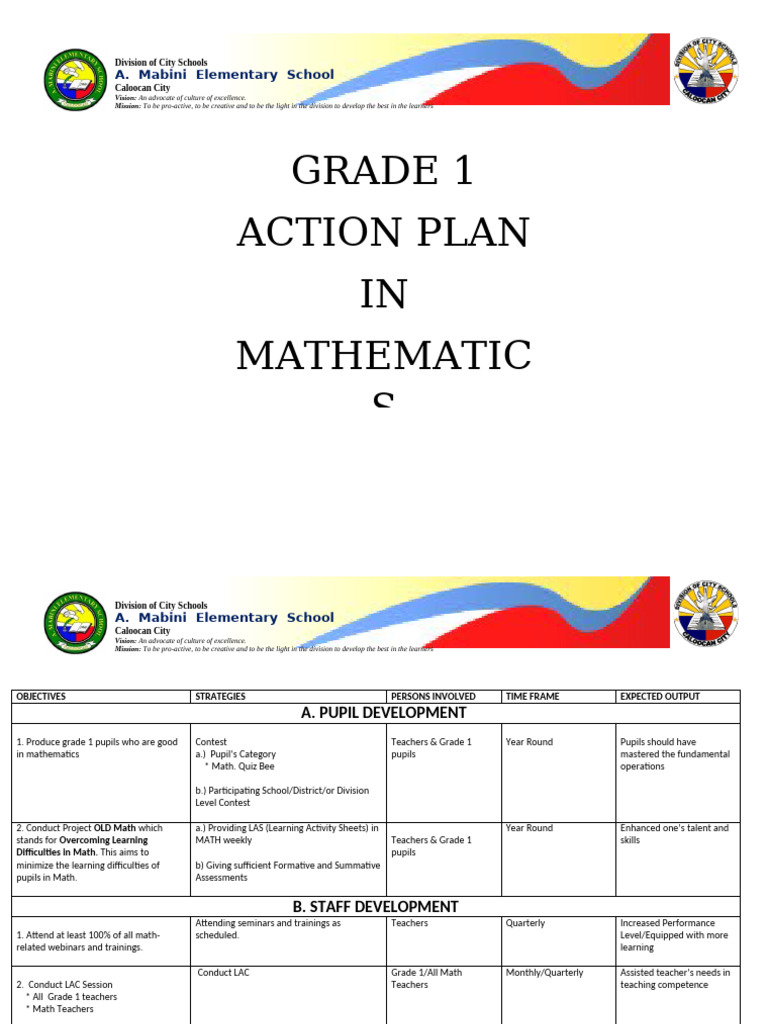 ACTION PLAN of MASTER TEACHER LANILYN B. MERCADO | PDF | Teachers ...