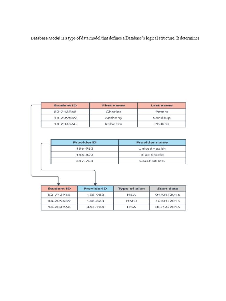 Data Types in Databases and Database Relationship Note Part 2 | PDF | Databases | Data Type