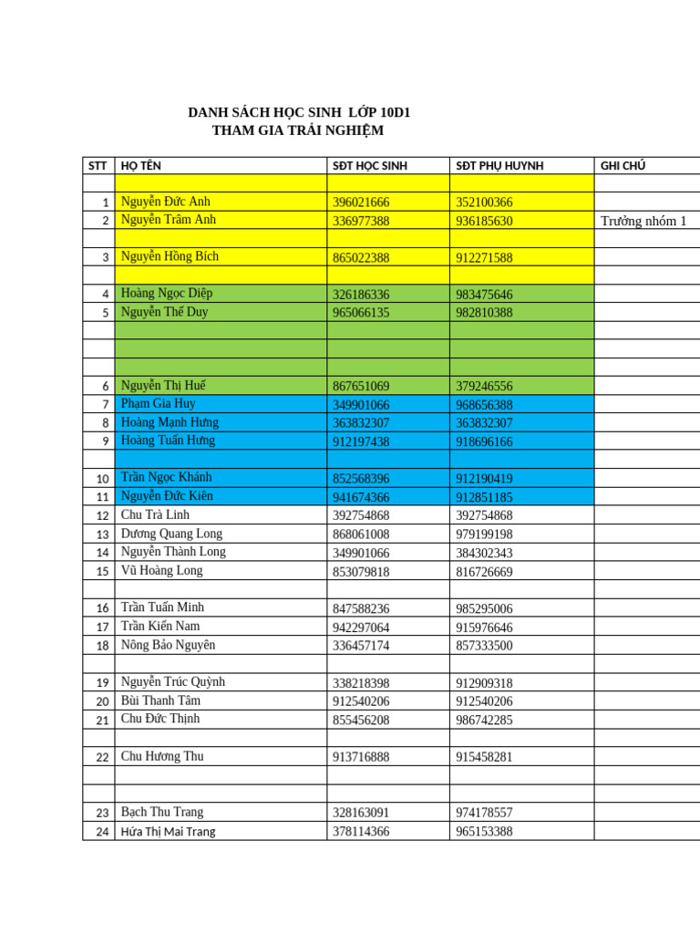 Danh Sách Học Sinh Lớp 10D1 | PDF
