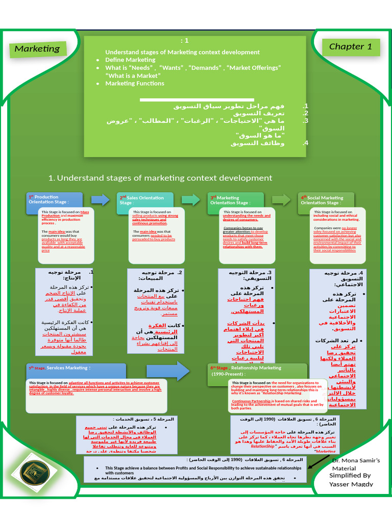 Lec 2 - What Is Marketing | PDF