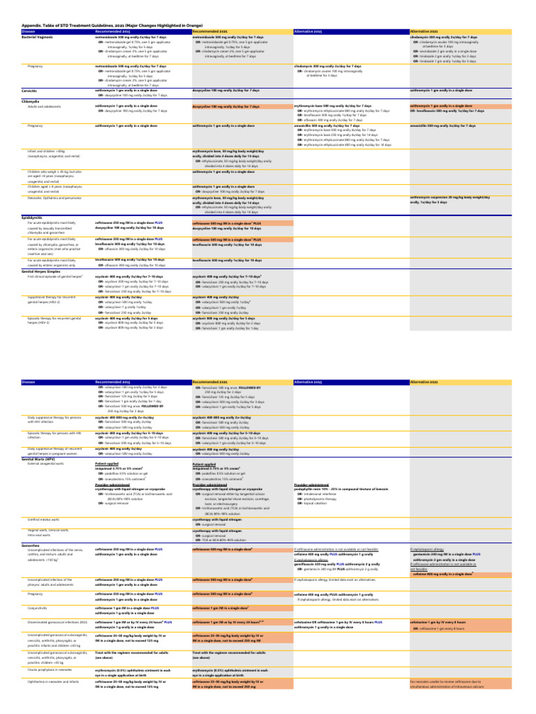 Tx-Table New-Guidelines 2021 v2 | PDF | Diseases And Disorders ...