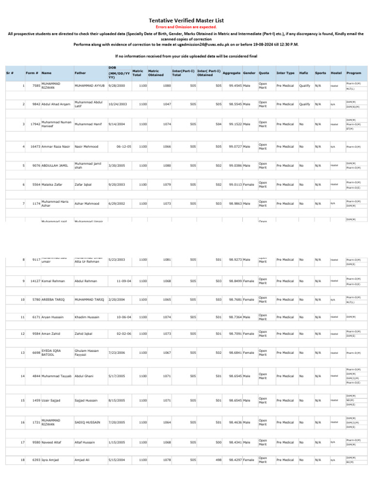 Tentative Verified Master List | PDF