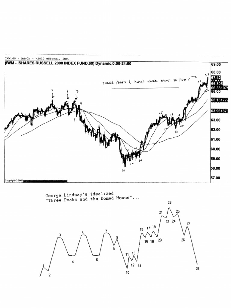 Three Peaks & Domed House - George Lindsay | PDF
