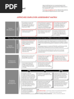 Approved Employer PER Confirmation Form | PDF | Accounting | Accountant