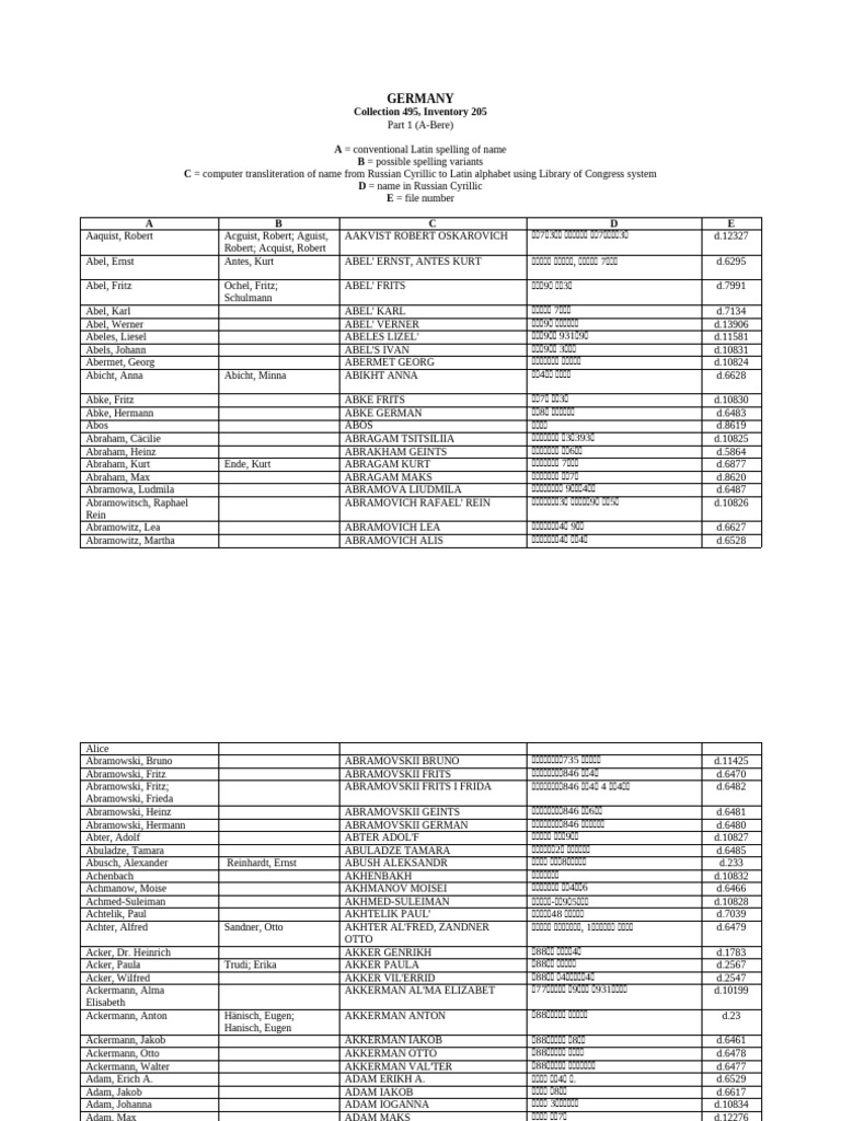 Germany f495 Op205 Part1 A Bere | PDF | Character Encoding | Greek Alphabet
