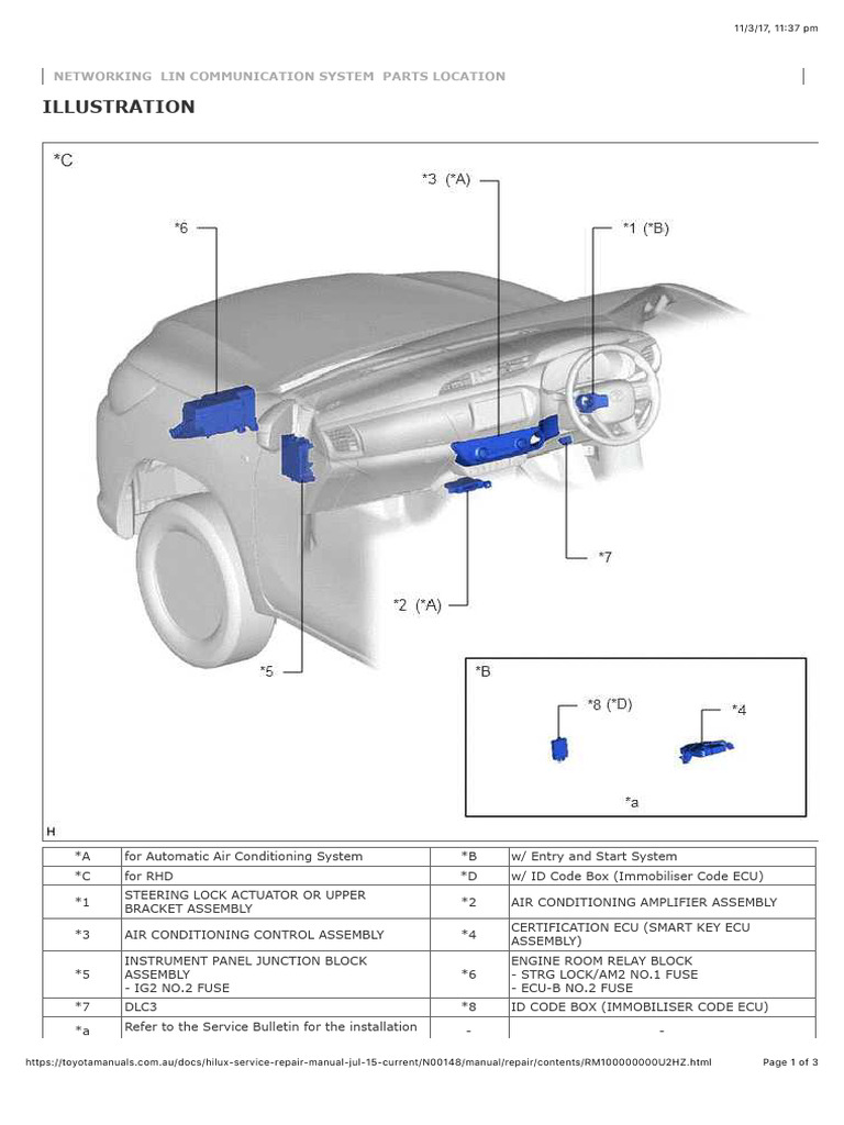 PARTS LOCATION | PDF | Security Technology | Transportation Engineering