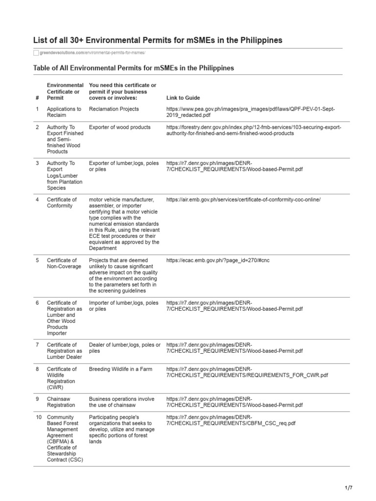List of All Environmental Permits For mSMEs in The Philippines | PDF ...