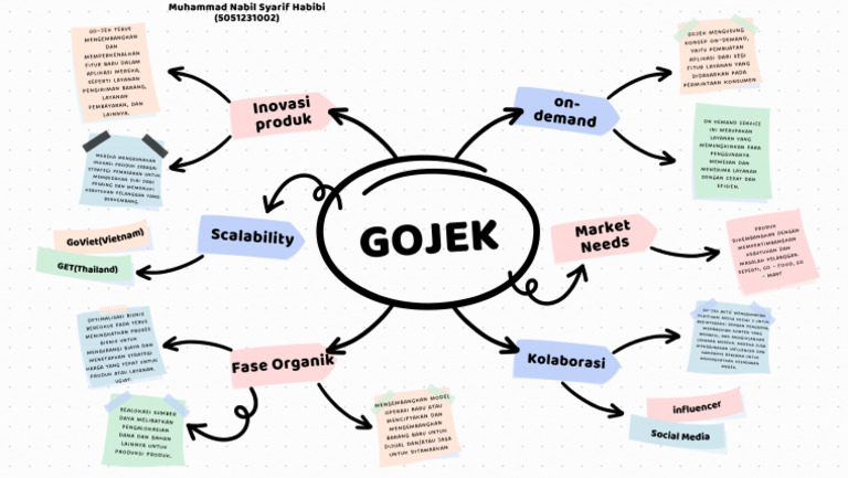 Mind Map Gojek | PDF