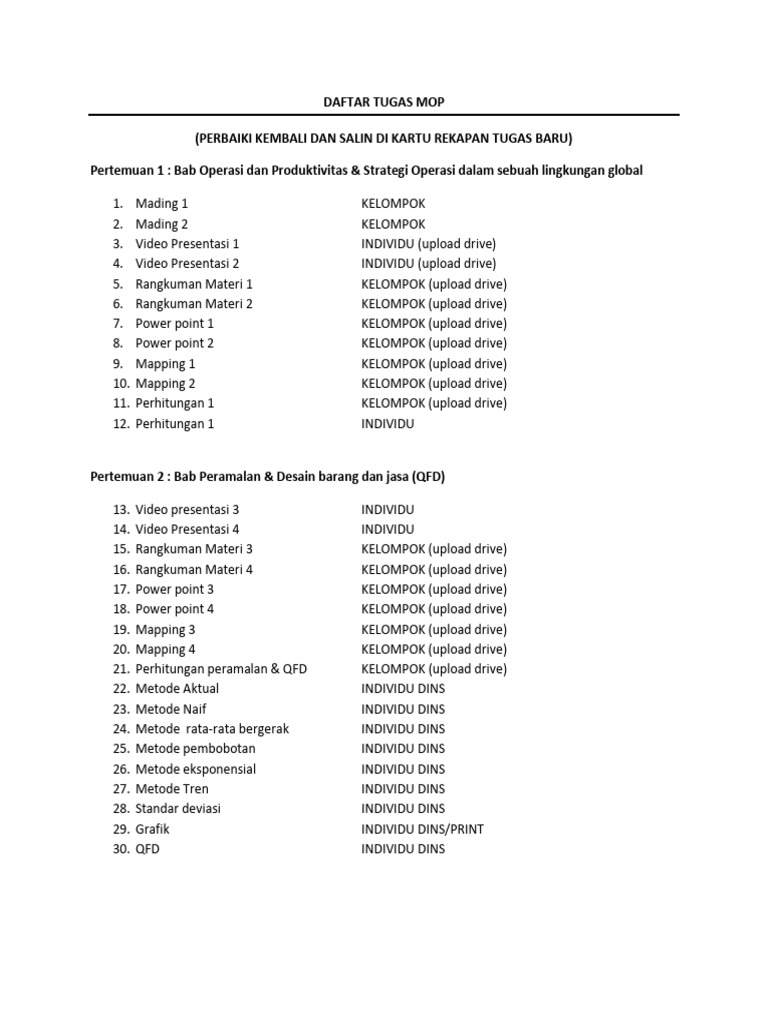 Daftar Tugas Mop 2024 | PDF