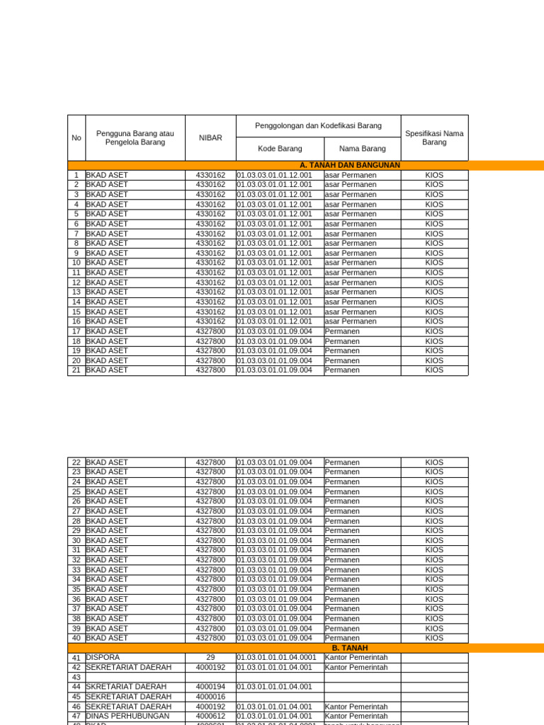 Daftar Pemanfaatan BMD Format II.e.9 | PDF