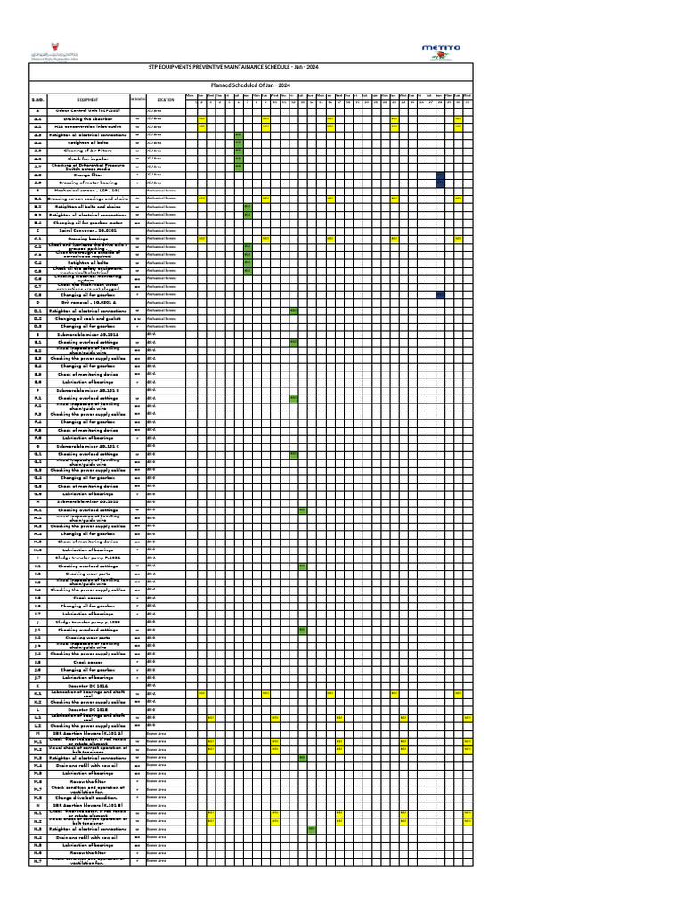 Maintenance Report 24 | PDF | Bearing (Mechanical) | Pump