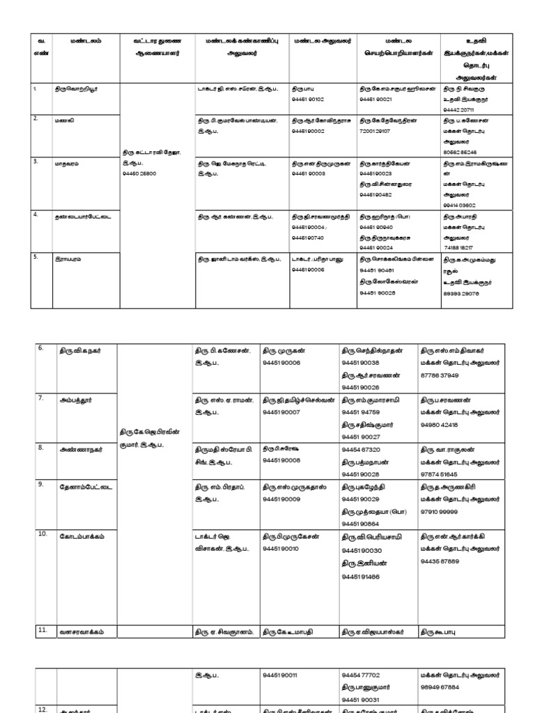 IAS, PRO, EE, ZO Names | PDF