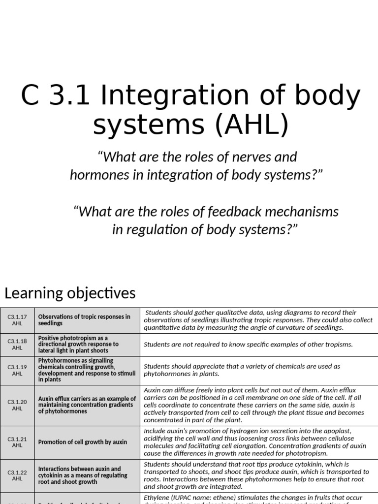 1. C 3.1 HL Integration of body systems | PDF | Auxin | Plant Hormone