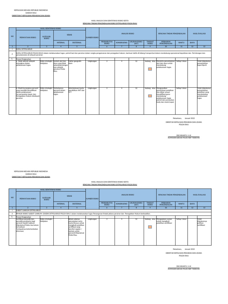 Analisis Dan Identifikasi Resiko | PDF